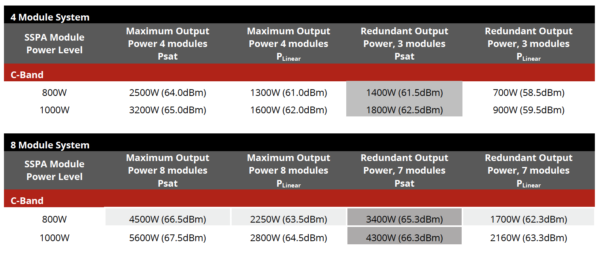 Summit II - Advantech Wireless Technologies Inc.