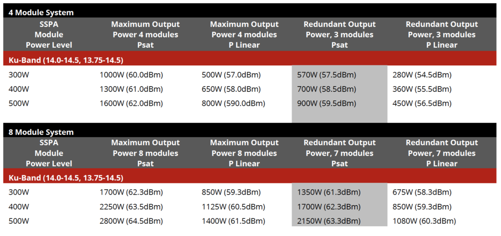 Summit II - Advantech Wireless Technologies Inc.