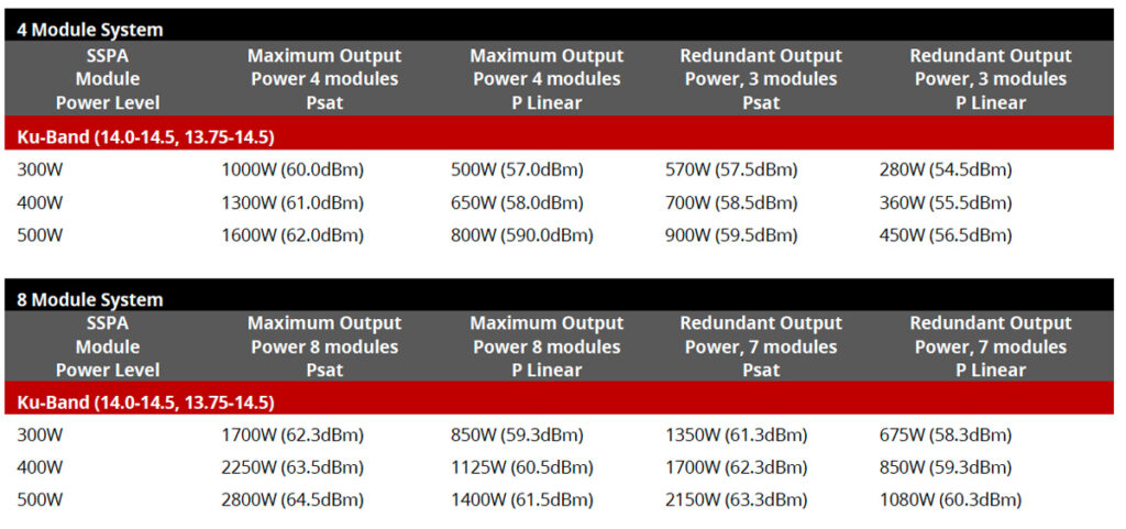 Summit II - Advantech Wireless Technologies Inc.