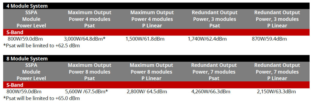 Summit II - Advantech Wireless Technologies Inc.